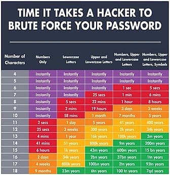 5 Ways to Create a Strong Password - Data Evolution